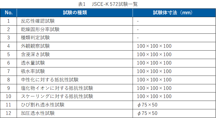 49.けい酸塩系表面含浸材の試験方法（案）について | 株式会社リナックオズモ