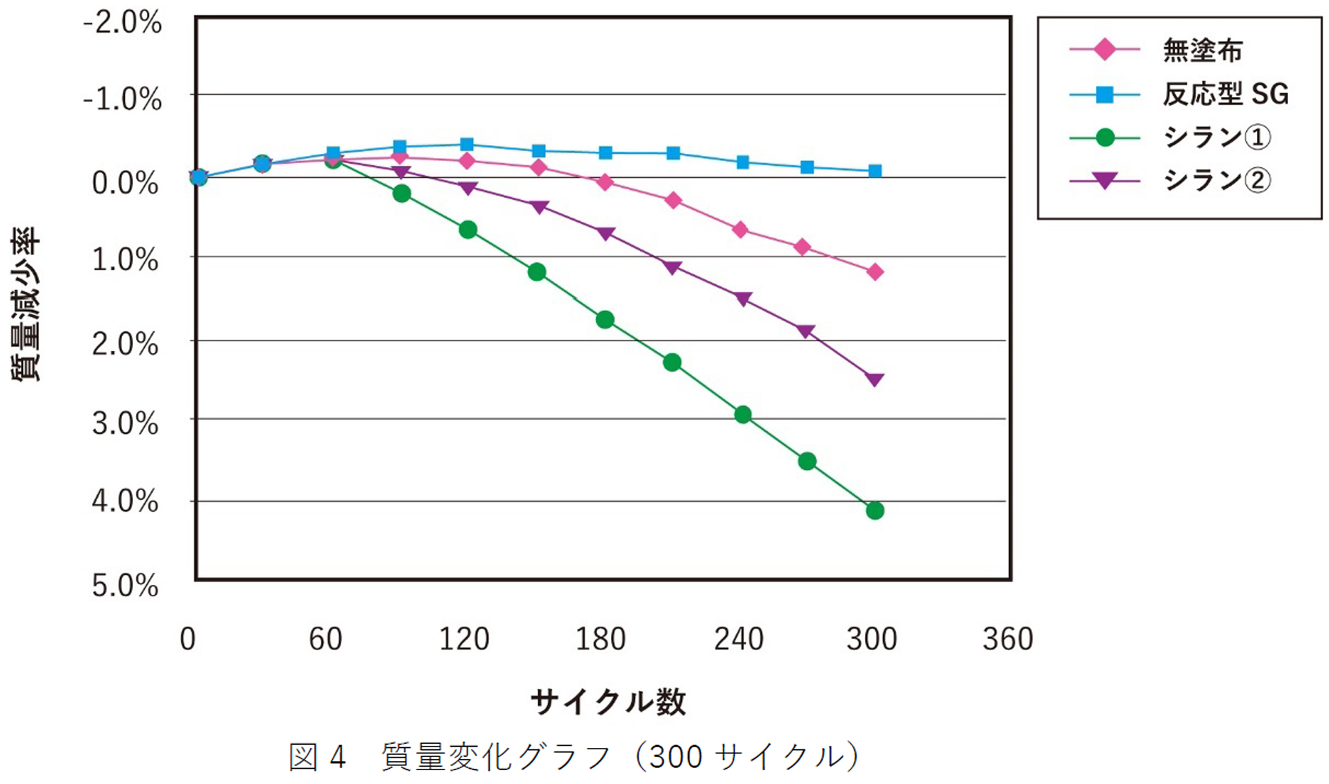 シラン系表面含浸材（撥水型）とけい酸塩系表面含浸材（緻密化型）の比較 | 株式会社リナックオズモ